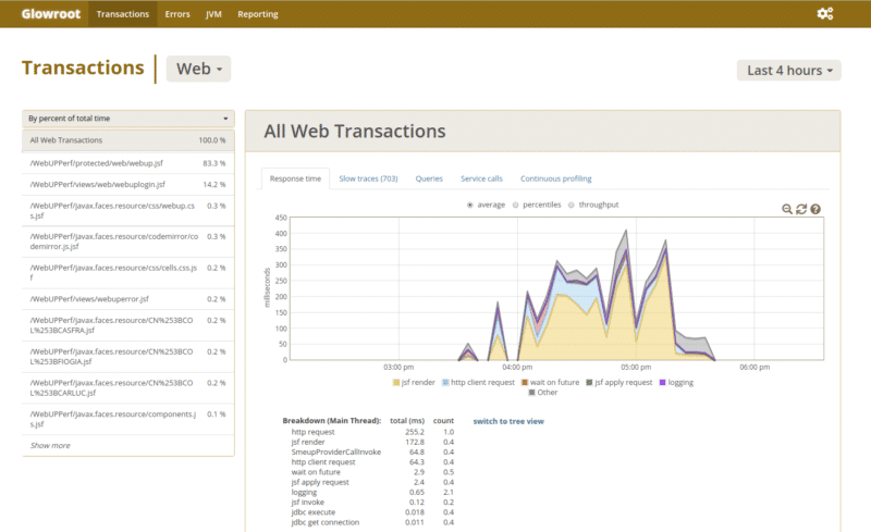 APM Glowroot - Profilazione e transazioni web - parte 3