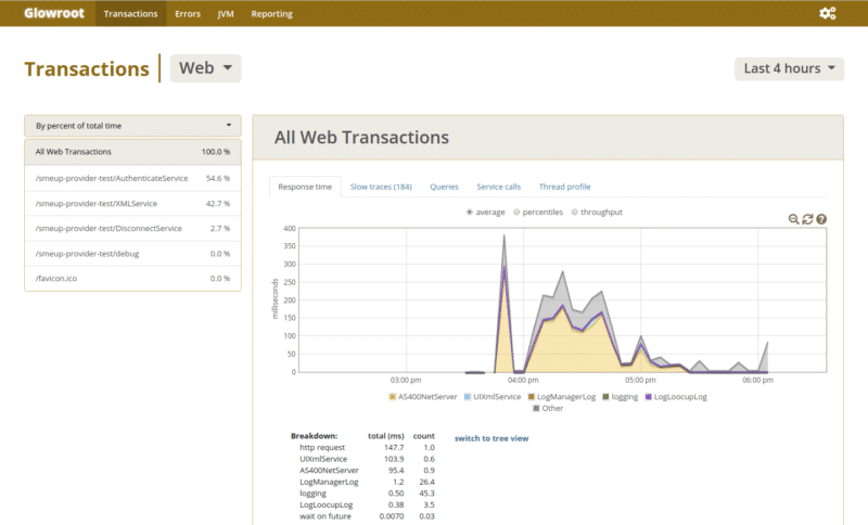 APM Glowroot - Profilazione e transazioni web - parte 3