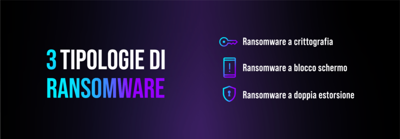 Ransomware: analisi delle minacce, impatti e strategie di difesa